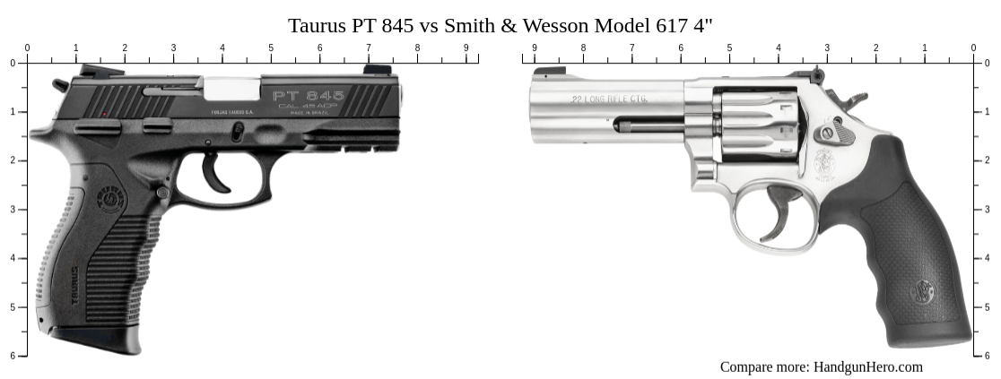Taurus PT 845 vs Smith & Wesson Model 617 4" size comparison | Handgun Hero