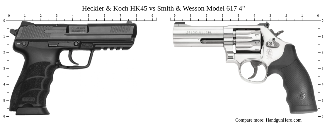 Heckler & Koch HK45 vs Smith & Wesson Model 617 4" size comparison ...