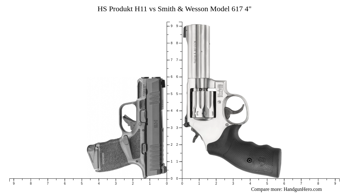 HS Produkt H11 vs Smith & Wesson Model 617 4" size comparison | Handgun ...