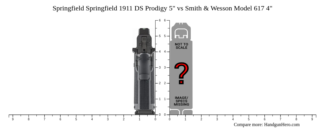 Springfield Springfield 1911 DS Prodigy 5" vs Smith & Wesson Model 617 ...