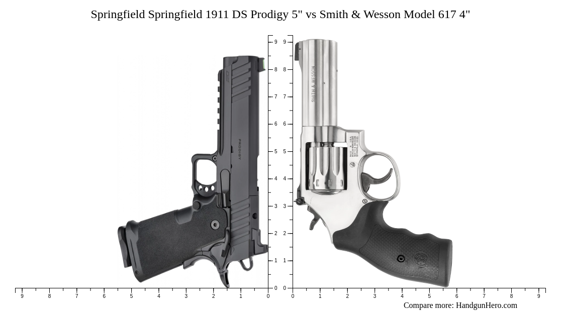 Springfield Springfield 1911 DS Prodigy 5" vs Smith & Wesson Model 617 ...