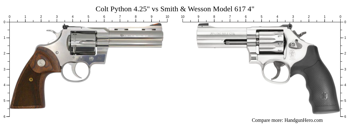 Colt Python 4.25" vs Smith & Wesson Model 617 4" size comparison ...