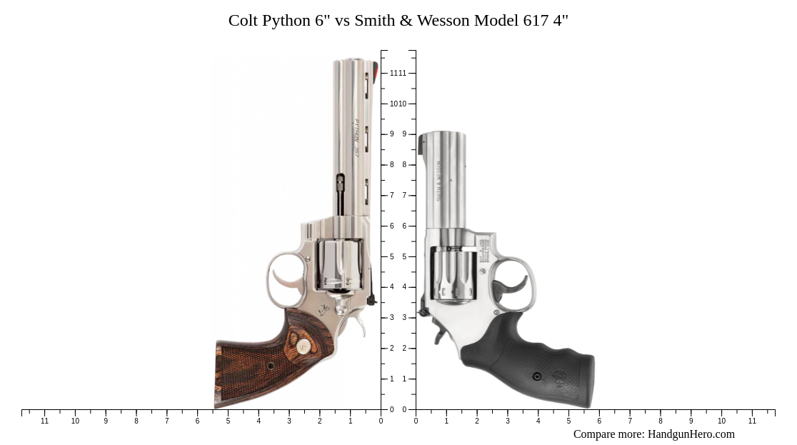 Colt Python 6" vs Smith & Wesson Model 617 4" size comparison | Handgun ...