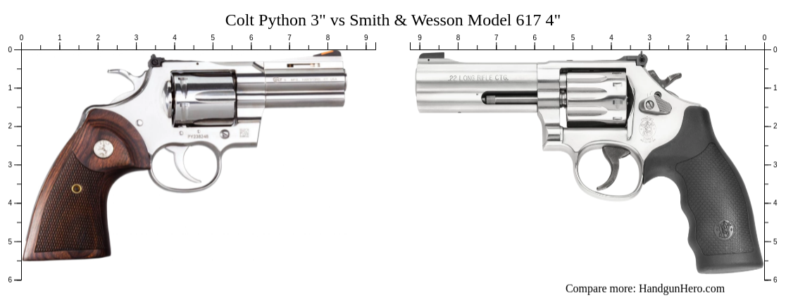 Colt Python 3" vs Smith & Wesson Model 617 4" size comparison | Handgun ...