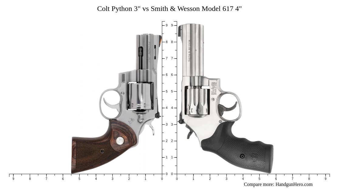 Colt Python 3" vs Smith & Wesson Model 617 4" size comparison | Handgun ...
