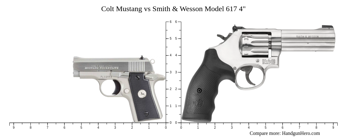 Colt Mustang vs Smith & Wesson Model 617 4" size comparison | Handgun Hero