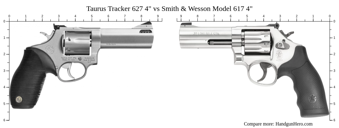 Taurus Tracker 627 4" vs Smith & Wesson Model 617 4" size comparison ...