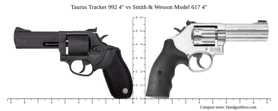 Taurus Tracker 992 4" vs Smith & Wesson Model 617 4" size comparison ...