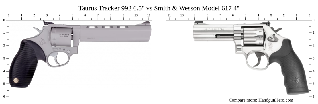 Taurus Tracker 992 6.5" vs Smith & Wesson Model 617 4" size comparison ...