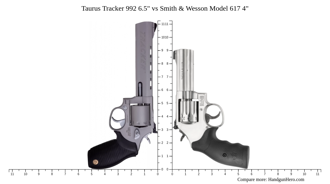 Taurus Tracker 992 6.5" vs Smith & Wesson Model 617 4" size comparison | Handgun Hero