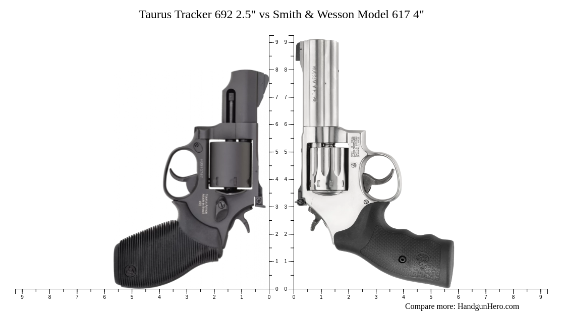 Taurus Tracker 692 2.5" vs Smith & Wesson Model 617 4" size comparison ...