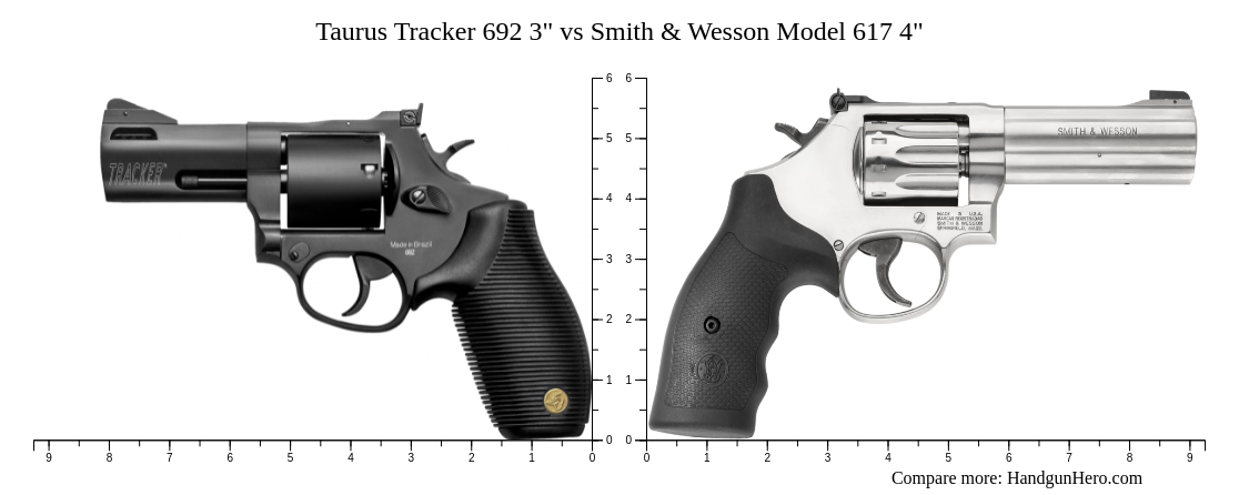 Taurus Tracker 692 3" vs Smith & Wesson Model 617 4" size comparison ...