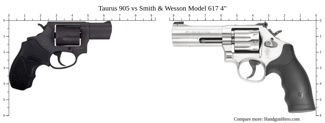 Taurus 905 vs Smith & Wesson Model 617 4" size comparison | Handgun Hero