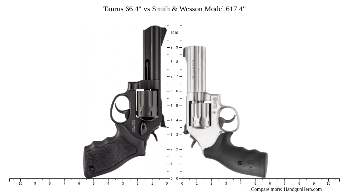 Taurus 66 4" vs Smith & Wesson Model 617 4" size comparison | Handgun Hero