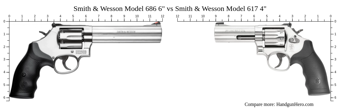 Smith & Wesson Model 686 6" vs Smith & Wesson Model 617 4" size comparison | Handgun Hero