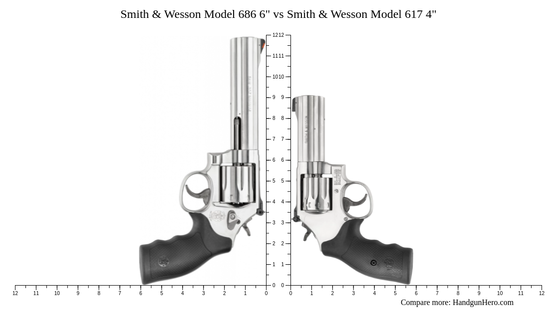 Smith & Wesson Model 686 6" vs Smith & Wesson Model 617 4" size ...
