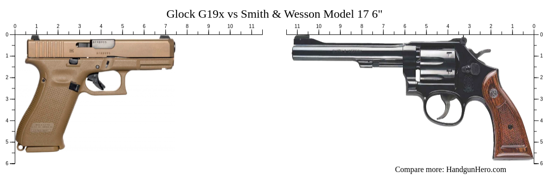 Glock G19x vs Smith & Wesson Model 17 6" size comparison | Handgun Hero