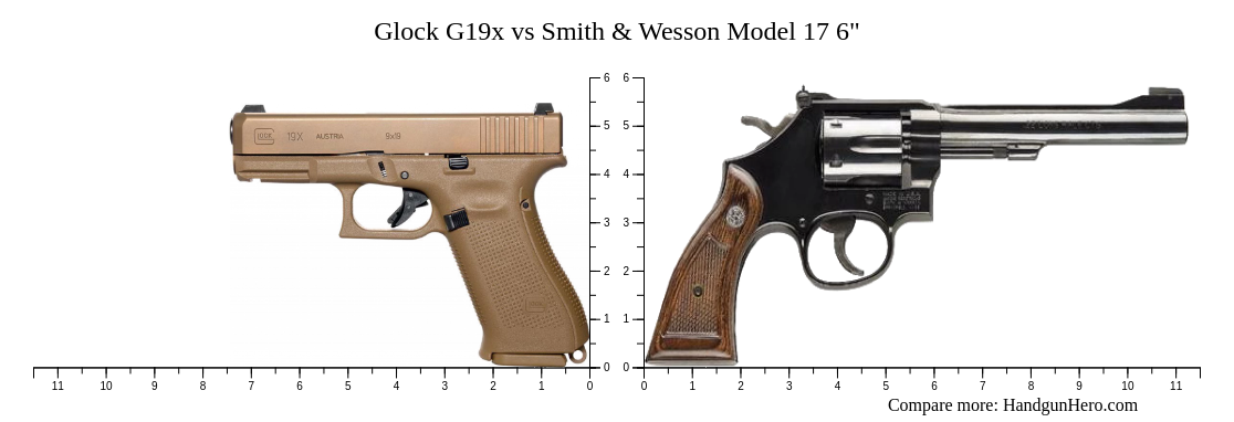 Glock G19x vs Smith & Wesson Model 17 6" size comparison | Handgun Hero