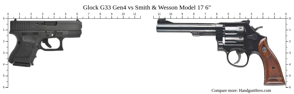 Glock G33 Gen4 vs Smith & Wesson Model 17 6" size comparison | Handgun Hero