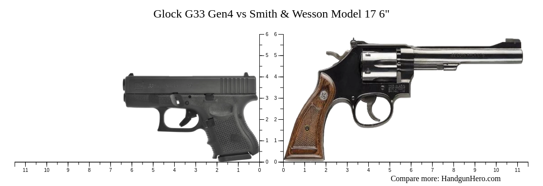 Glock G33 Gen4 vs Smith & Wesson Model 17 6" size comparison | Handgun Hero