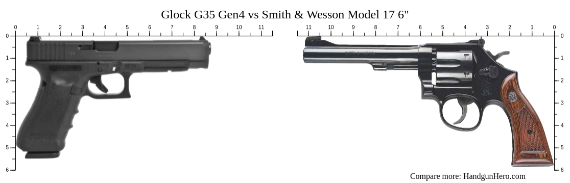 Glock G35 Gen4 vs Smith & Wesson Model 17 6" size comparison | Handgun Hero