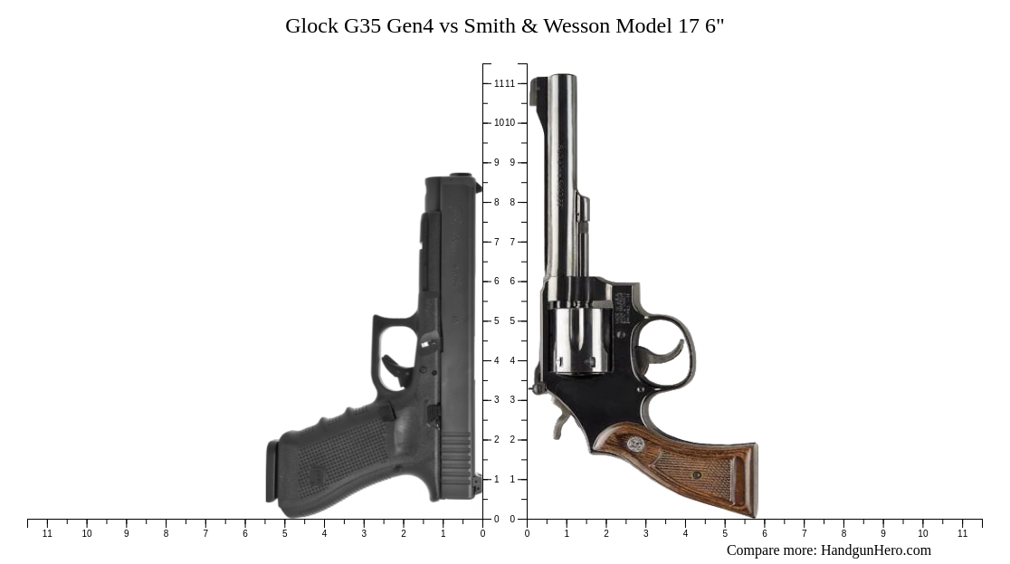 Glock G35 Gen4 vs Smith & Wesson Model 17 6" size comparison | Handgun Hero