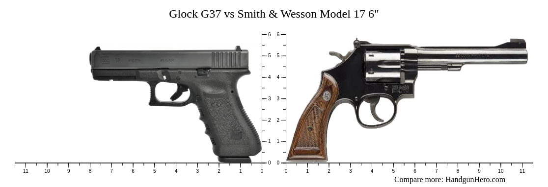 Glock G37 vs Smith & Wesson Model 17 6" size comparison | Handgun Hero
