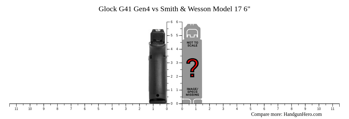 Glock G41 Gen4 vs Smith & Wesson Model 17 6" size comparison | Handgun Hero