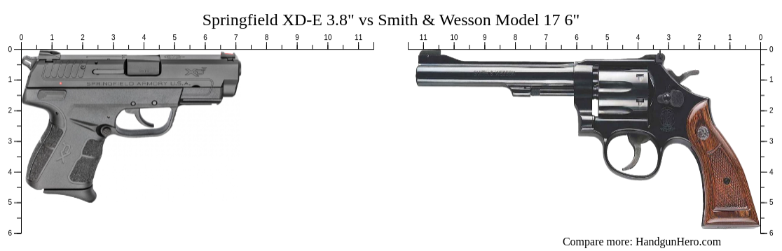 Springfield XD-E 3.8" vs Smith & Wesson Model 17 6" size comparison ...