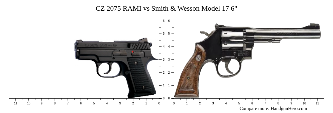 CZ 2075 RAMI vs Smith & Wesson Model 17 6" size comparison | Handgun Hero