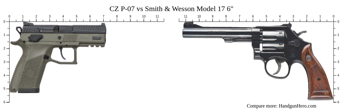 CZ P-07 vs Smith & Wesson Model 17 6" size comparison | Handgun Hero