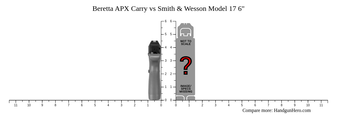 Beretta APX Carry vs Smith & Wesson Model 17 6" size comparison ...