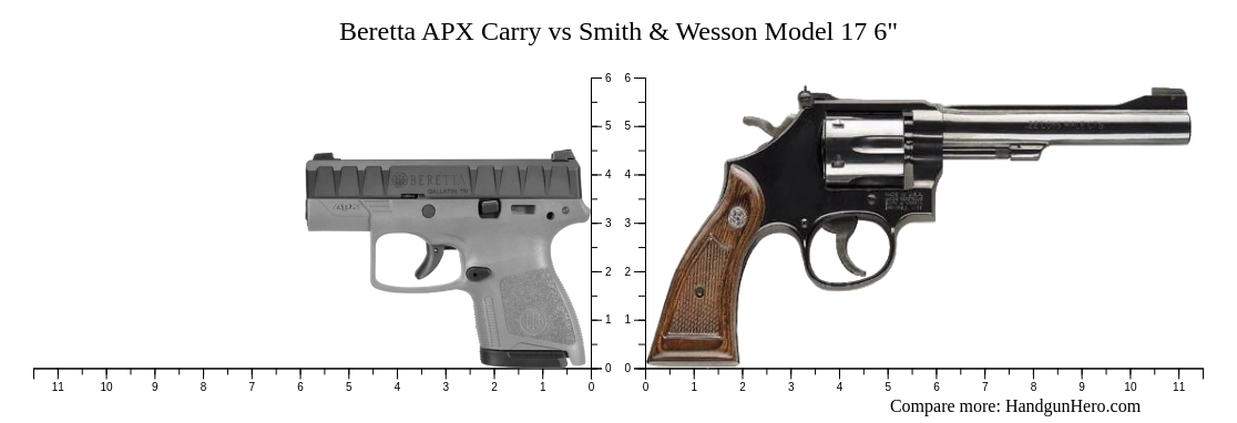 Beretta APX Carry vs Smith & Wesson Model 17 6" size comparison ...