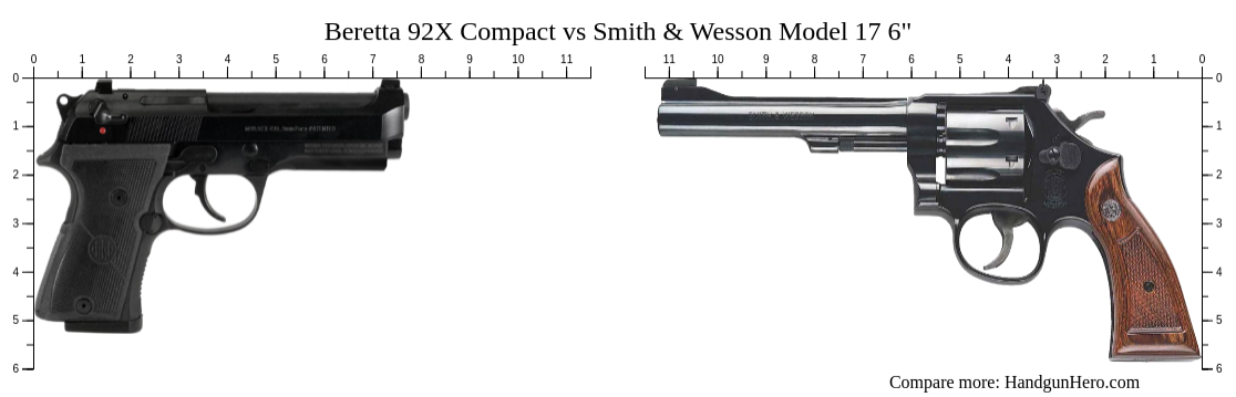 Beretta 92X Compact vs Smith & Wesson Model 17 6" size comparison ...
