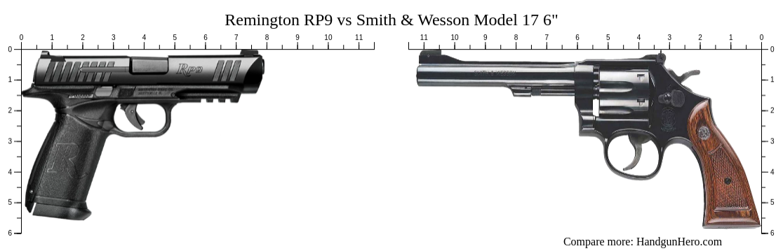 Remington RP9 vs Smith & Wesson Model 17 6" size comparison | Handgun Hero