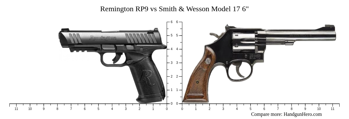 Remington RP9 vs Smith & Wesson Model 17 6" size comparison | Handgun Hero
