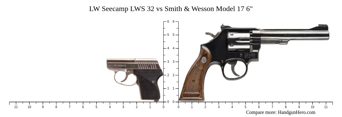 LW Seecamp LWS 32 vs Smith & Wesson Model 17 6" size comparison ...