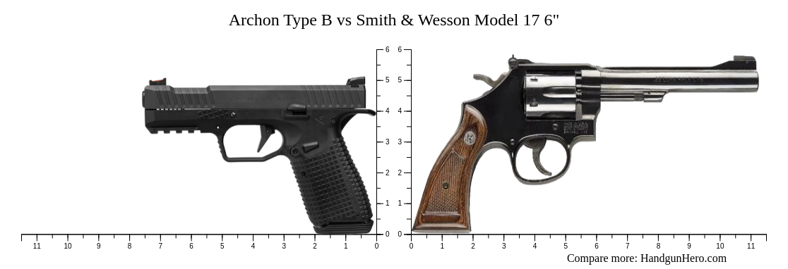 Archon Type B vs Smith & Wesson Model 17 6" size comparison | Handgun Hero