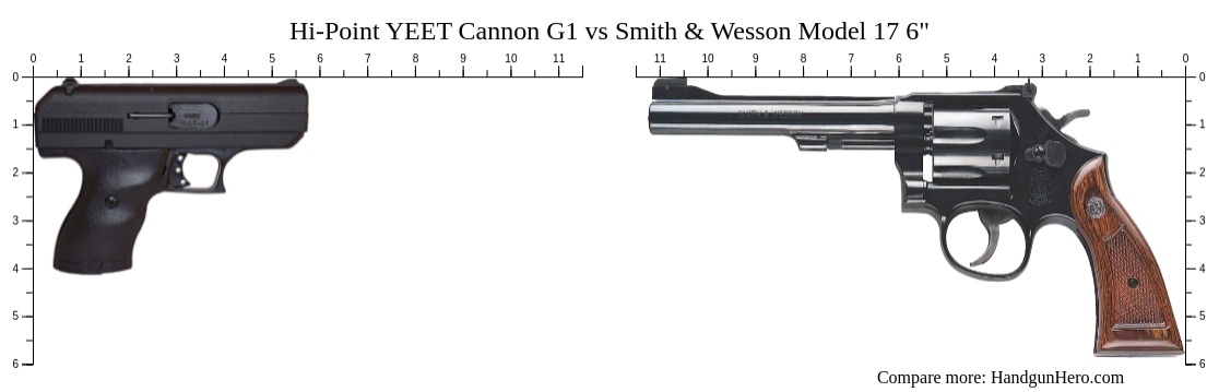 Hi-Point YEET Cannon G1 vs Smith & Wesson Model 17 6" size comparison | Handgun Hero