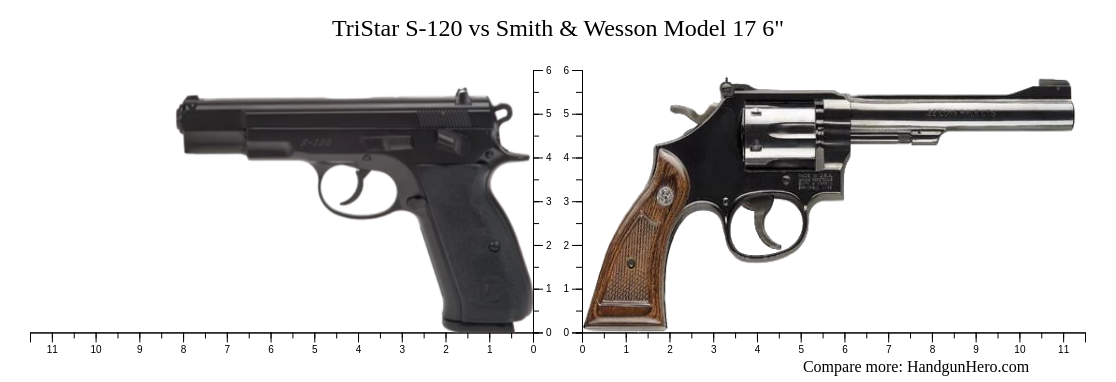 TriStar S-120 vs Smith & Wesson Model 17 6" size comparison | Handgun Hero
