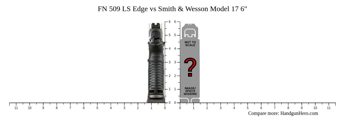 FN 509 LS Edge vs Smith & Wesson Model 17 6" size comparison | Handgun Hero