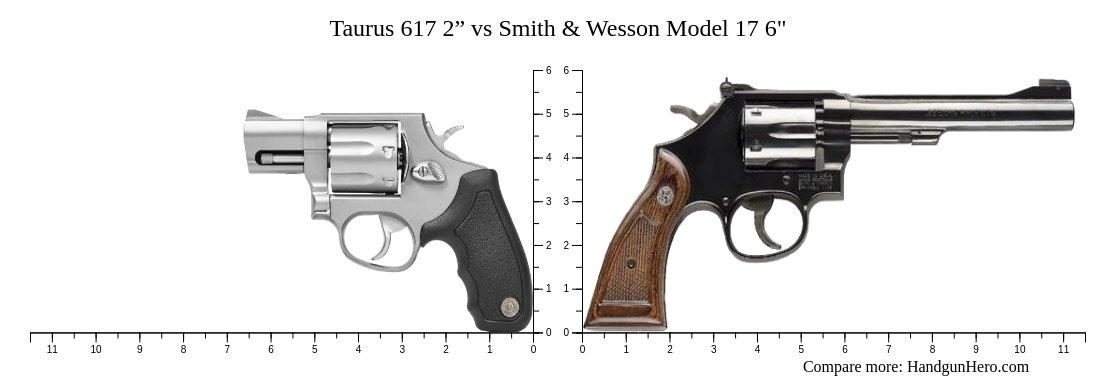 Taurus 617 2” vs Smith & Wesson Model 17 6" size comparison | Handgun Hero