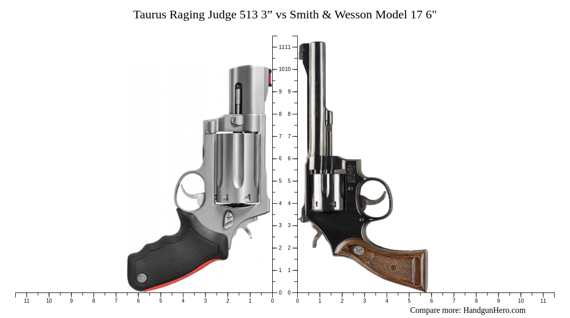 Taurus Raging Judge 513 3” vs Smith & Wesson Model 17 6" size ...