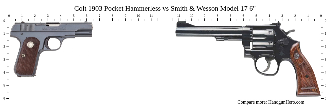 Colt 1903 Pocket Hammerless vs Smith & Wesson Model 17 6" size ...