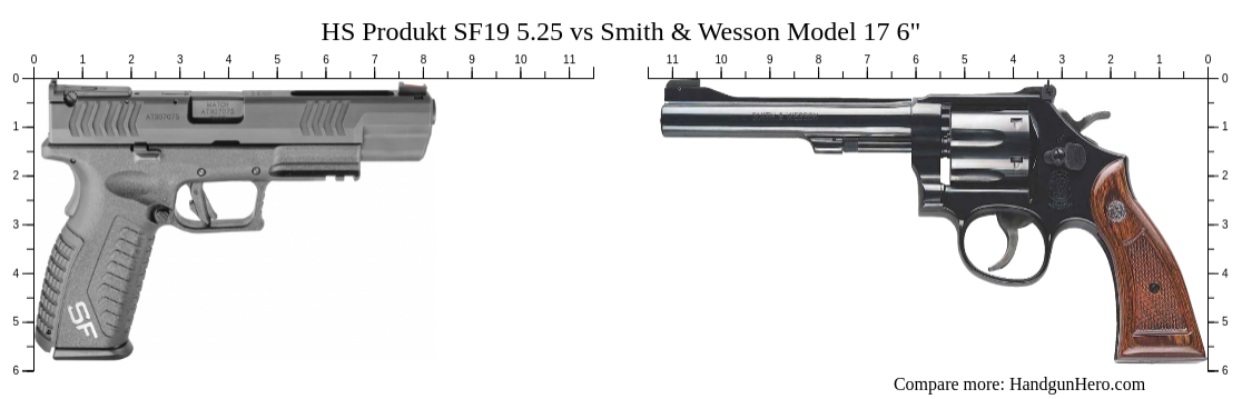 HS Produkt SF19 5.25 vs Smith & Wesson Model 17 6" size comparison ...