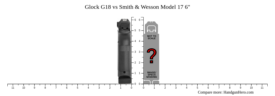 Glock G18 vs Smith & Wesson Model 17 6" size comparison | Handgun Hero