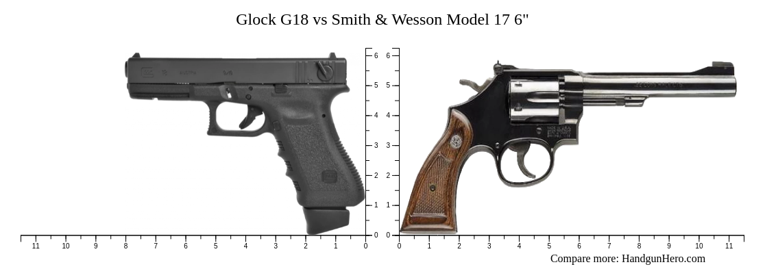 Glock G18 vs Smith & Wesson Model 17 6" size comparison | Handgun Hero