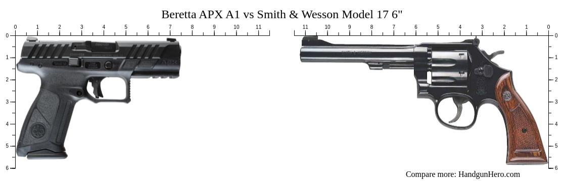 Beretta APX A1 vs Smith & Wesson Model 17 6" size comparison | Handgun Hero