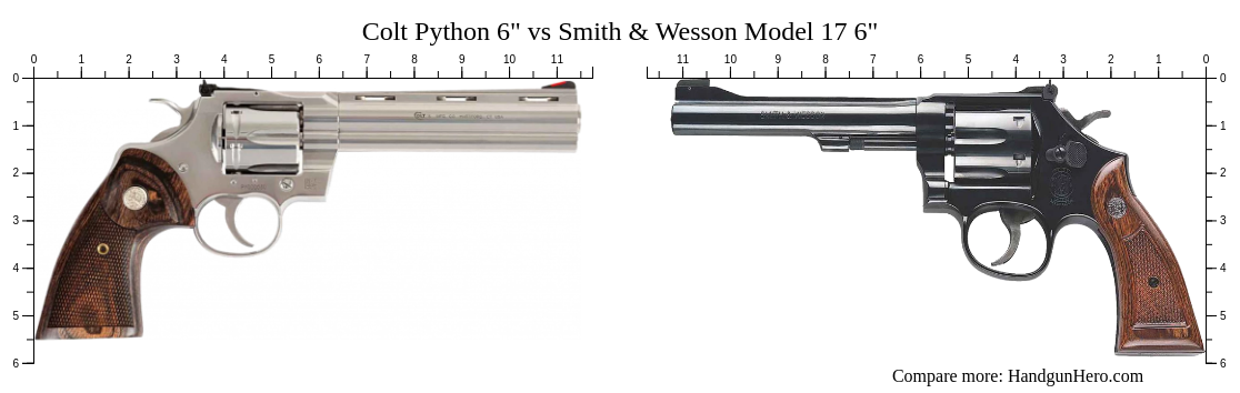 Colt Python 6" vs Smith & Wesson Model 17 6" size comparison | Handgun Hero