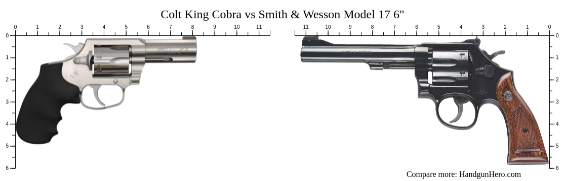 Colt King Cobra vs Smith & Wesson Model 17 6" size comparison | Handgun ...